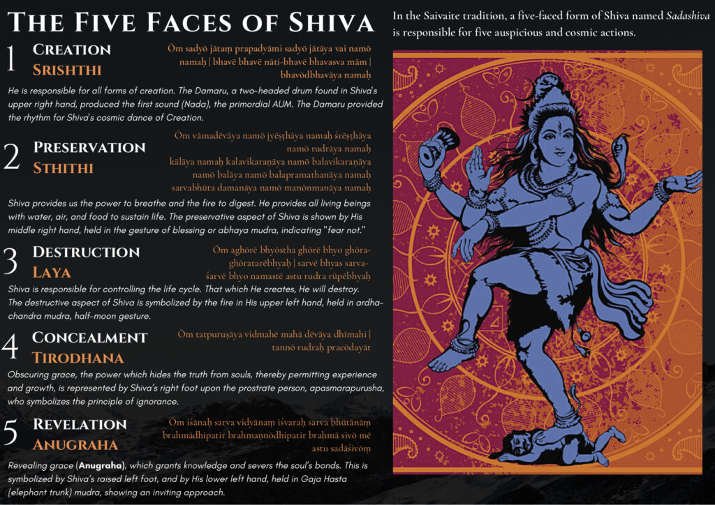The Five Faces of Shiva