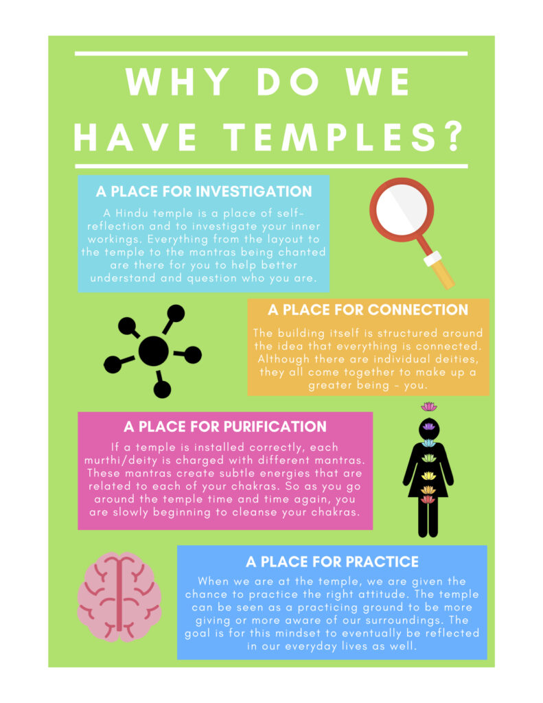 Temple Fun Facts