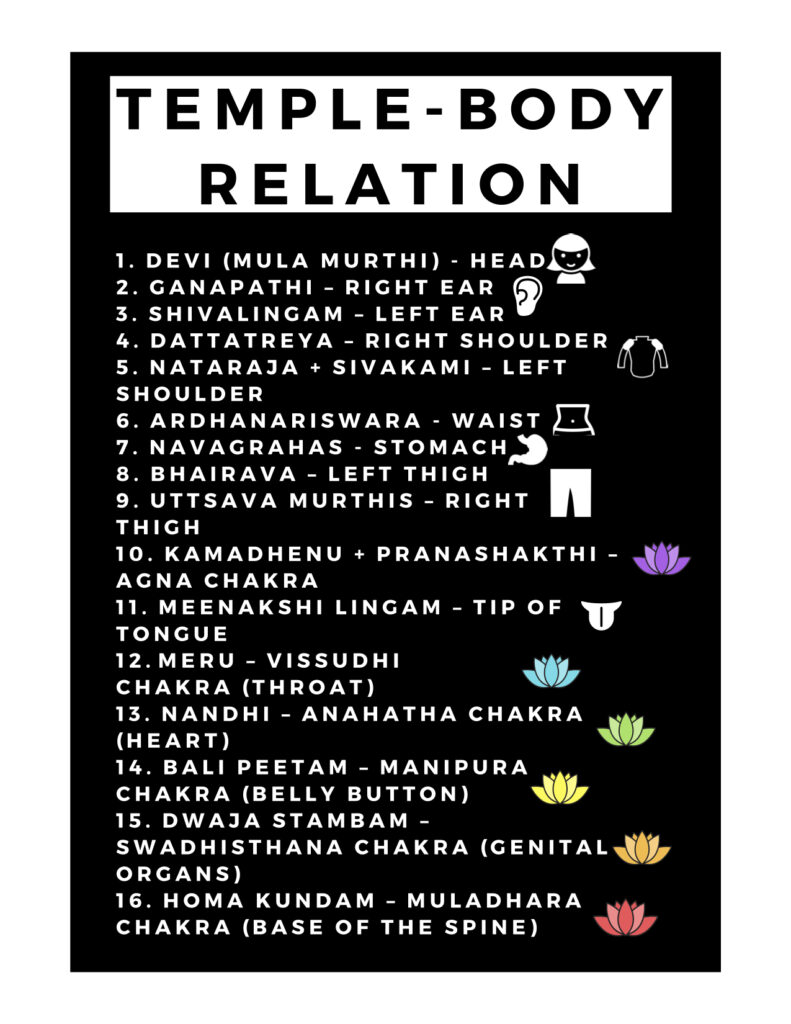 Temple Fun Facts