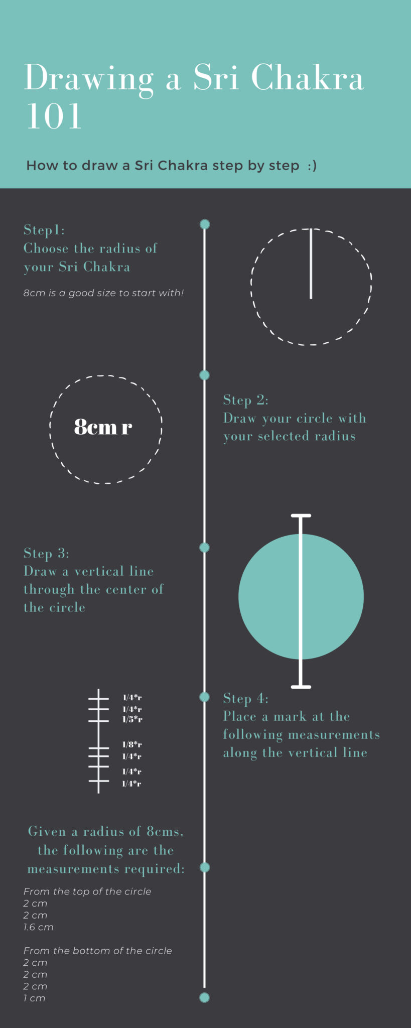 Drawing a Sri Chakra 101