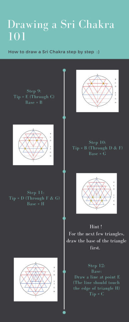 Drawing a Sri Chakra 101