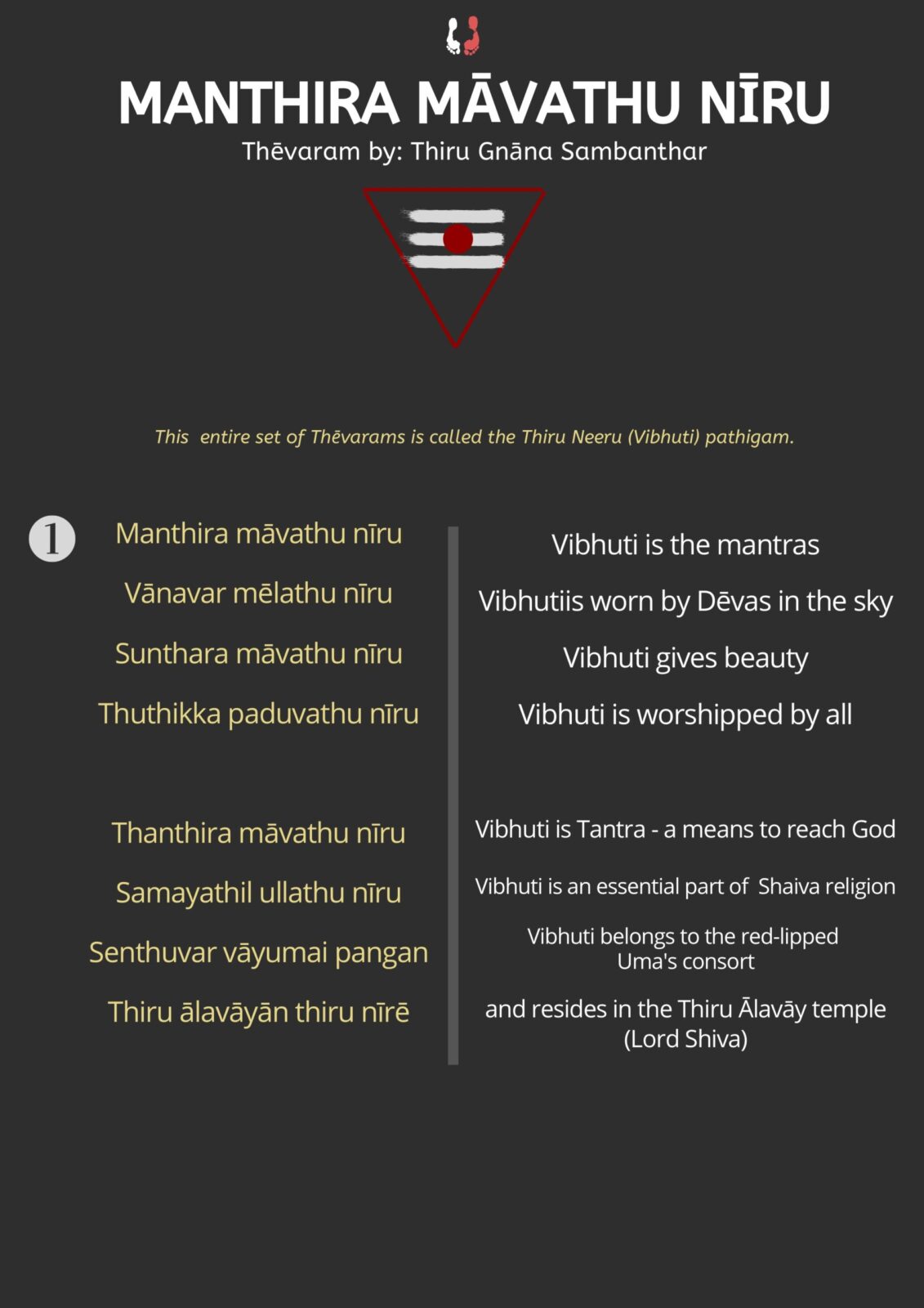 Manthira Mavathu Niru